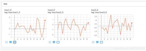 【tensorflow】tensorboard Log并排显示、同一窗口显示不同losstensorboard 多个指标显示在一个框 Csdn博客