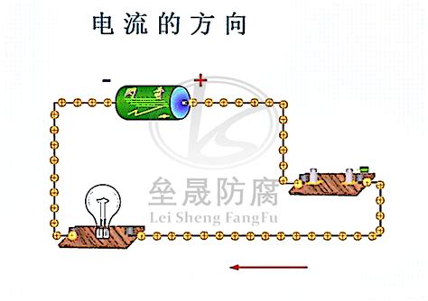 电流的方向使如何定义的电子流动方向与电流流动方向有什么关系 知乎