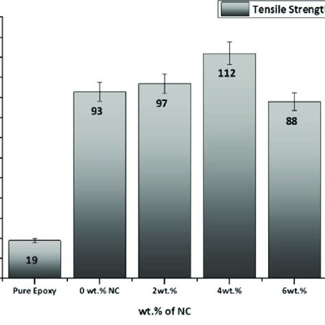 Tensile Testing Of Composites Download Scientific Diagram