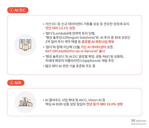인포그래픽 한 눈에 보는 2024년 연간 실적 발표 Sk텔레콤 뉴스룸