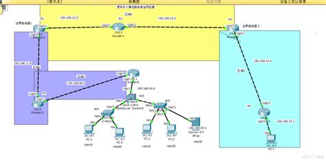 思科 Ospf不连续区域，引入外部静态路由，使全网互通51cto博客思科多区域ospf路由配置