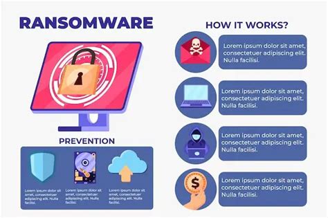 How Does Locker Ransomware Work Darwins Data