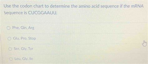 Solved Use The Codon Chart To Determine The Amino Acid Sequence If The