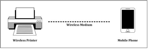 CEH Module 18 Phần 1 IoT Hacking Khái niệm CRF Blogger
