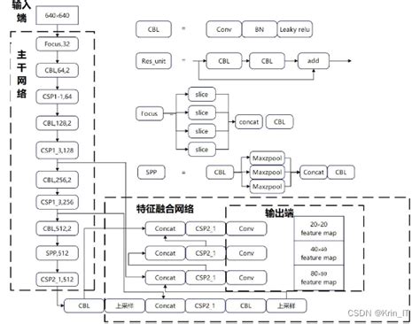毕业设计：基于计算机视觉的课堂学生行为识别系统 目标检测 课堂行为识别 Csdn博客