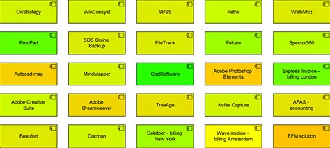 Powerful Analysis Techniques 2 Dependency Analysis Bizzdesign