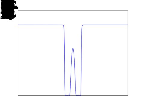 Lc Ladder Impedance Matching · F4inx Corner
