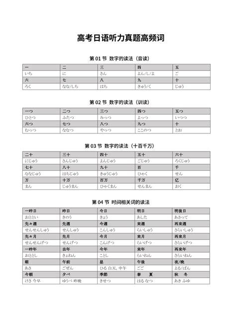 2023高考日语一轮复习资料：听力真题高频词关键词提示总结课程辅导直播