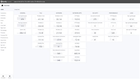 How To Monitor Openshift With Sysdig Monitor Sysdig