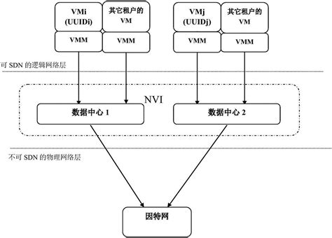 Cloud Computing Based Virtualization System And Method Eureka Patsnap
