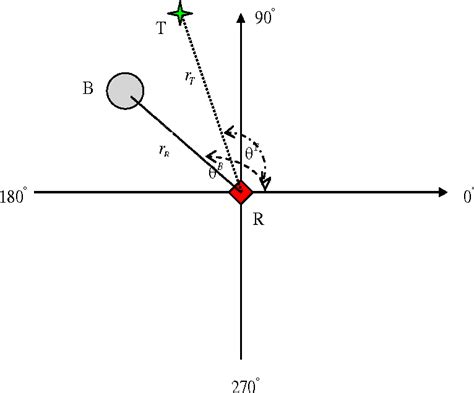 Figure 1 From Fuzzy Embedded Mobile Robot Systems Design Through The Evolutionary Pso Learning