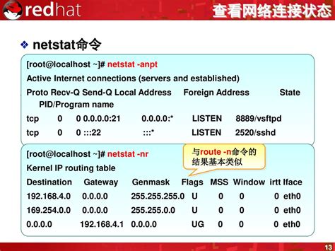Rhce Ppt Download