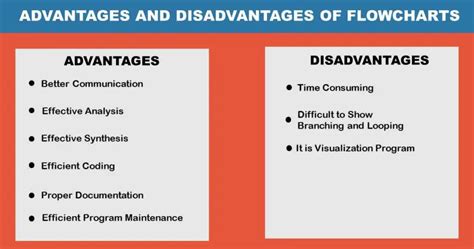 Advantages And Disadvantages Of Using Data Flow Diagrams How