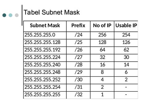 Materi Pembelajaran IP Address Dan Subnetting PPT Materi Pembelajaran IP Address Dan Subnetting PPT