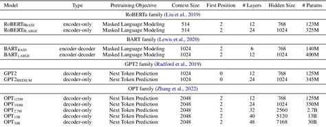 table 1 from the curious case of absolute position embeddings