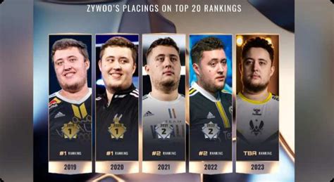 Inspiring Cs2 Esports Career Of Zywoo