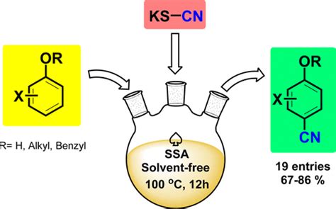 The Journal Of Organic Chemistry X Mol