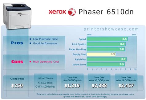 Color Laser Printer Review Xerox Phaser 6510