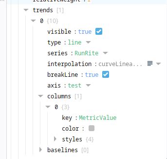 Time Series Chart In Perspective Using Database Named Query Ignition