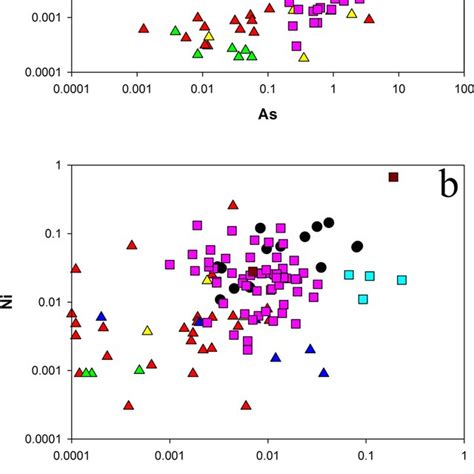 Biplot Comparing Trace Element Content In The Baba Jilan Objects With