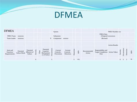 PPT AUTOMOTIVE CORE TOOLS SPC MSA FMEA APQP CONTROL PLAN CQI Wessex 11 December 2012