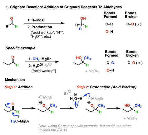 Aldehydes Examples