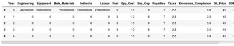 Python 3x Bokeh Sliders For Stacked Vbar To Increase Segment Size