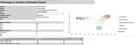 Using The Forenseq Kintelligence Workflow With Difficult Samples For Forensic Genetic Genealogy