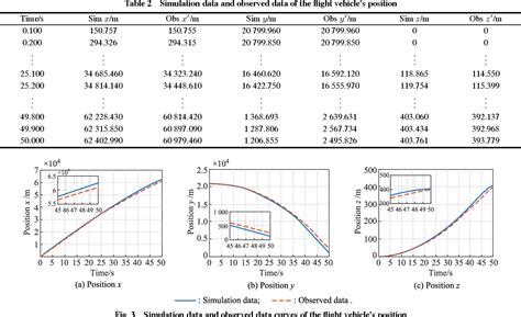 Table 1 From Validation Method For Simulation Models With Cross