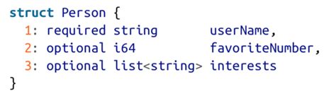 Data Encoding And Transmission Part 2 Of Designing Data Intensive