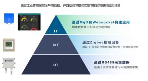 Node Red 物联网应用开发：十大特性node Red优缺点 Csdn博客