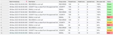 Timestamp Format For Metadata Is Changed Experian Data Quality Community