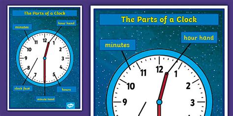 👉 Parts Of A Clock Display Poster Teacher Made Twinkl