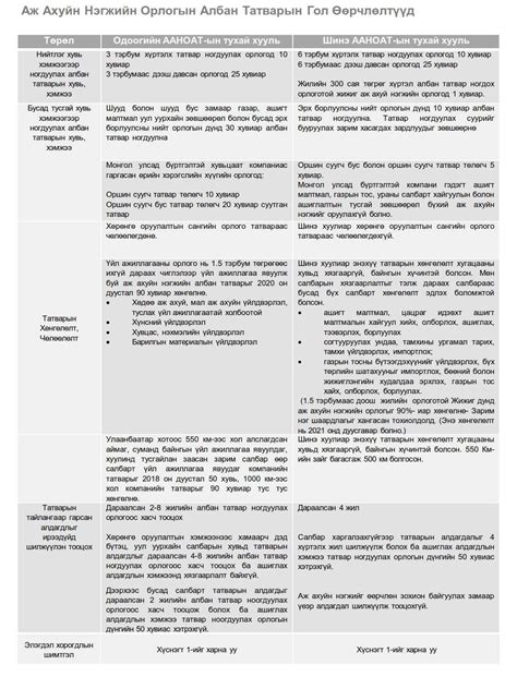 НЯГТЛАН БОДОГЧ САНХҮҮЧИД Public Group Facebook