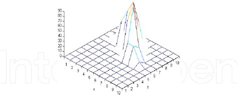 Table 1 From A Wsns Based Map Building Method For Mobile Robots Semantic Scholar