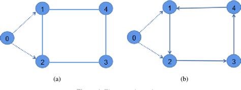 Figure 1 From Finite Time And Fixed Time Sliding Mode Control For
