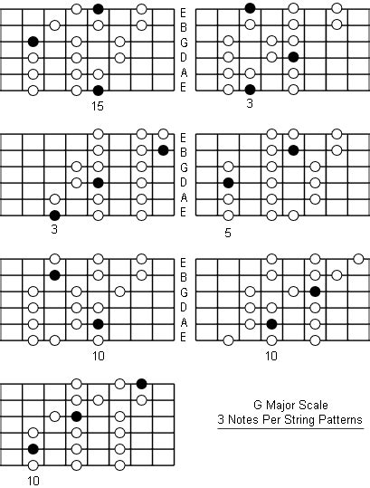 G Major Scale Note Information And Scale Diagrams For Guitarists