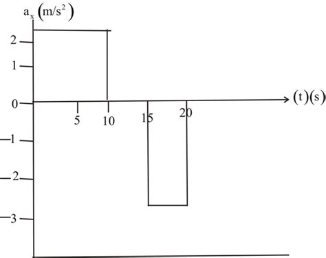 Solved Chapter 2 Problem 17P Solution Principles Of Physics With