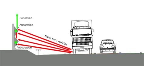 Solar Noise Barriers Zigzagsolar