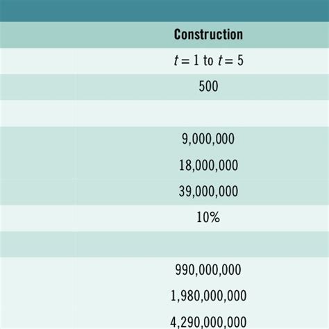 3 Infrastructure Costs Per Year Download Table