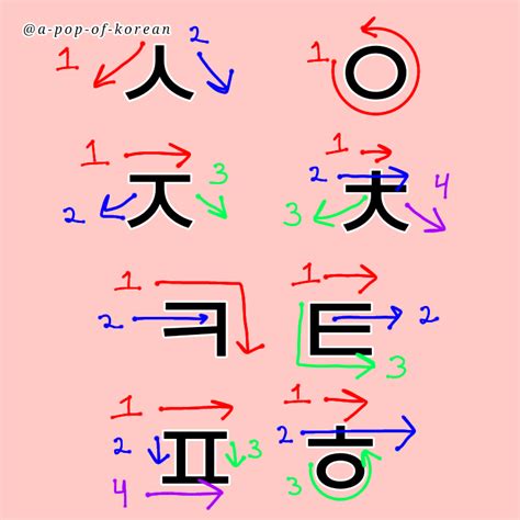 Korean Stroke Order A Guide To Writing Hangul The Lunar Treehouse