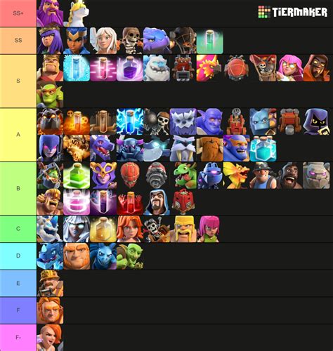 Clash Of Clans Home Village Army May 2023 Tier List Community