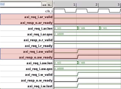 Corner Case Bug Hunting For Risc V