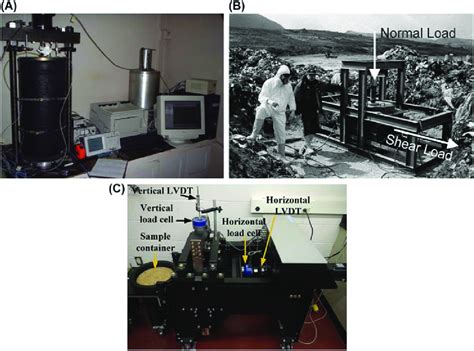 24 Examples Of Testing Devices Used In Laboratory Testing Of Msw A