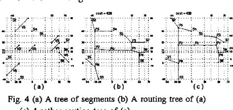 table 1 from zero skew clock net routing semantic scholar