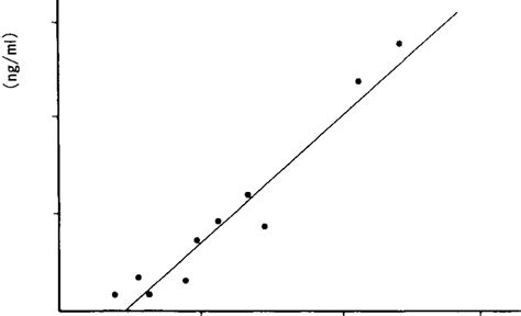 The Relationship Between Phospholipase C Plc Ac­ Tivities And