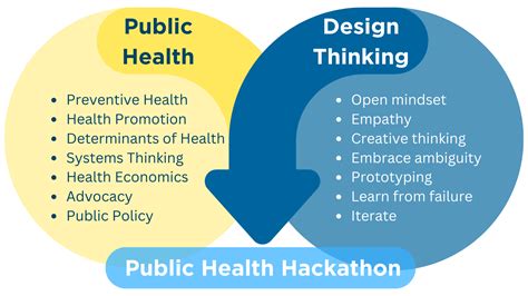 Hackathon • Council Of Academic Public Health Institutions Australasia