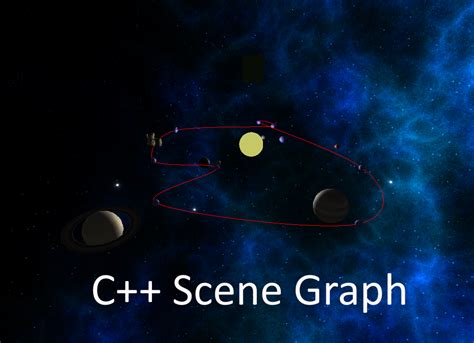 C Scene Graph By Midas