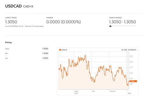 How To Create A Web Based Vr Experience With Html Like Tags By Ankit