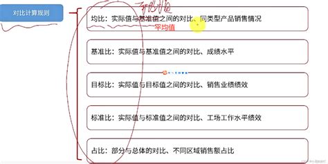 【5多维数据透视分析（10）】——cda多维透视 Csdn博客